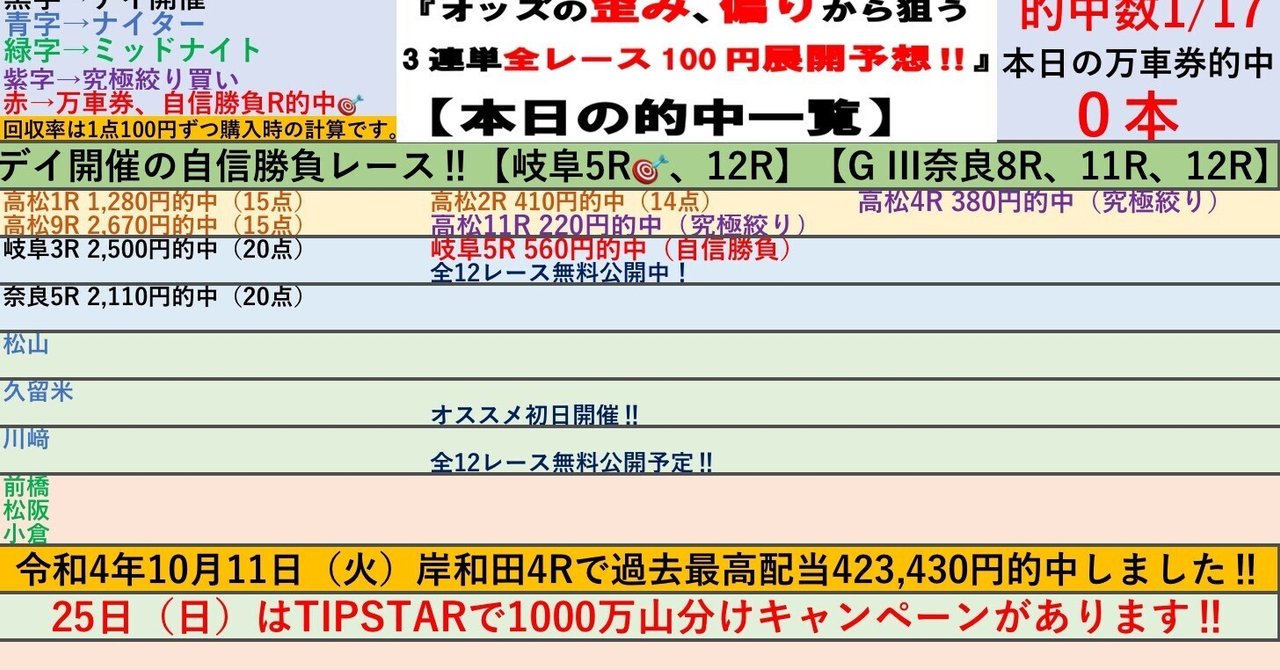 225(日)☀️モーニング高松競輪初日☀️全レースで100円‼️3連単予想 ️ 競輪予想【自信勝負レースは3r、5r】 こちらから見れます