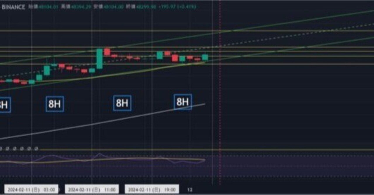BTCUSD｜Token Times Japan