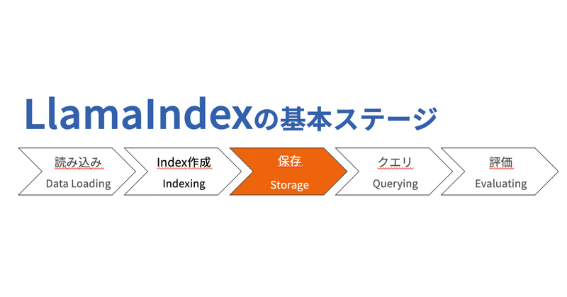 LlamaIndex v0.10のStoringで保存機能をやってみる｜Aya*