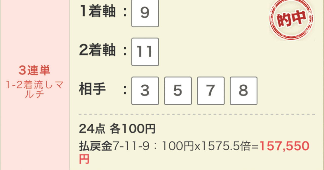 2/27(火)名古屋9R、10R、11R‼️この3鞍セット ️｜馬街道