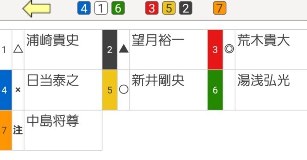 227 京王閣競輪🌃10r 予想｜博才イケちゃん【勝つギャンブル💪】