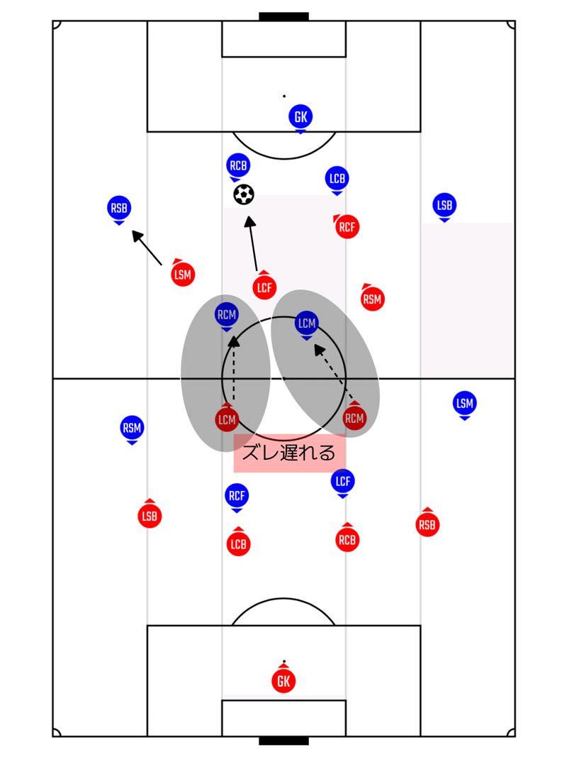 【J1リーグ第2節】 vs町田ゼルビア対策レポート｜八木稜太/Yagi Ryota