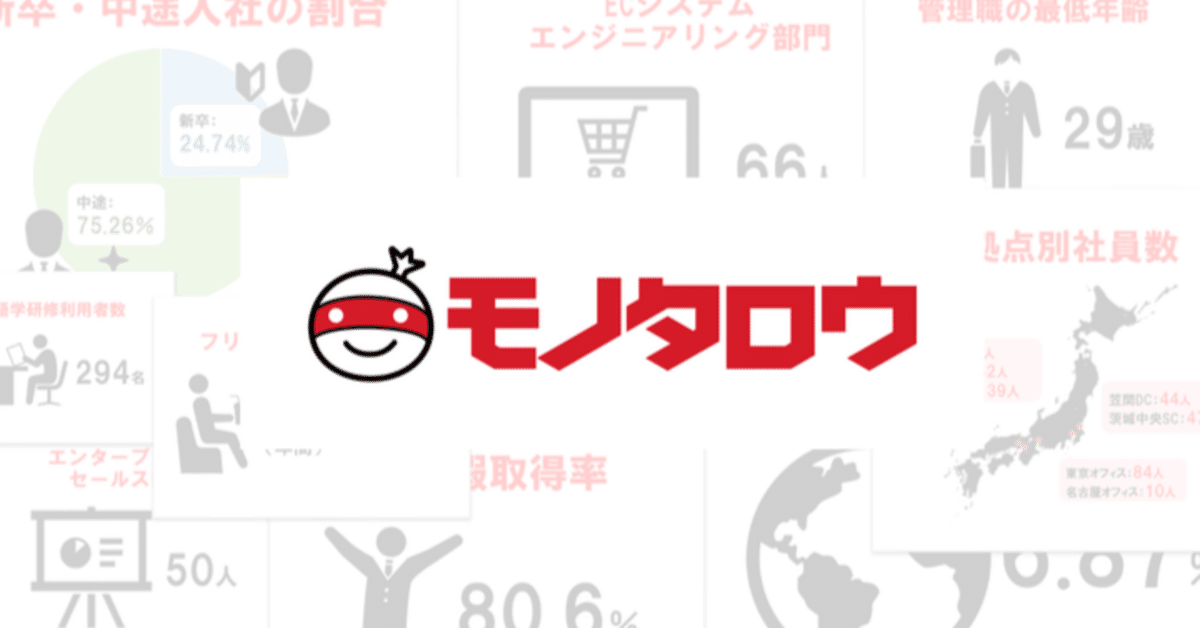 データで知るMonotaRO 2024【全社編】｜株式会社MonotaRO（モノタロウ）