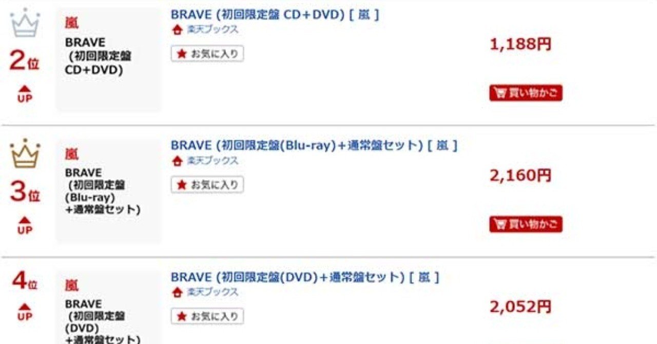 2019年7月27日に楽天市場で売れた商品をTOP50までまとめてみた｜売れるネットショップの教科書