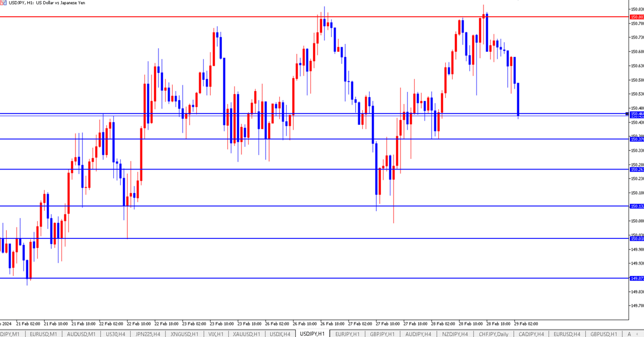 USDJPYと日経平均の相場分析｜トモヒロのFXトレード戦略