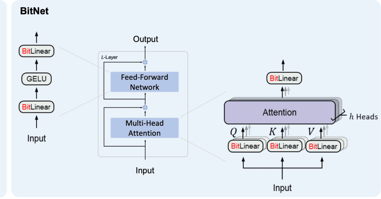 既存日本語LLMをBitNetで置き換えて実行してみた｜はち
