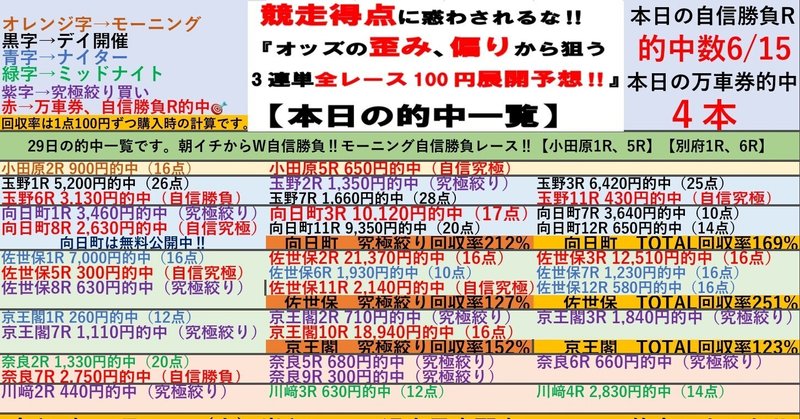 229(木)🌃🉐価格ミッドナイト全18レース100円予想🌃奈良競輪&川﨑競輪🌃3連単全レース予想 ️ 競輪予想【自信勝負レース奈良4、7