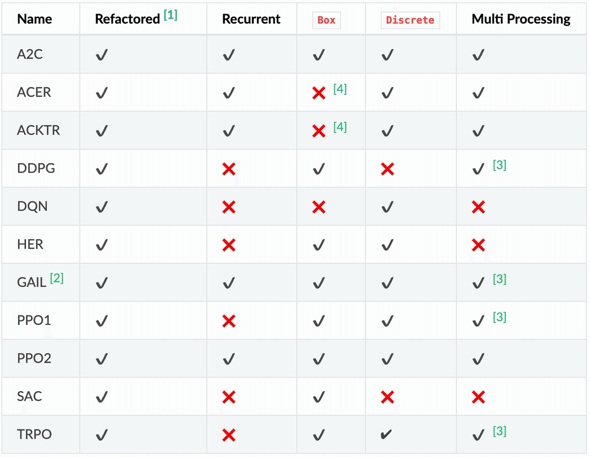 Stable Baselines入門 / Stable Baselinesの概要｜npaka