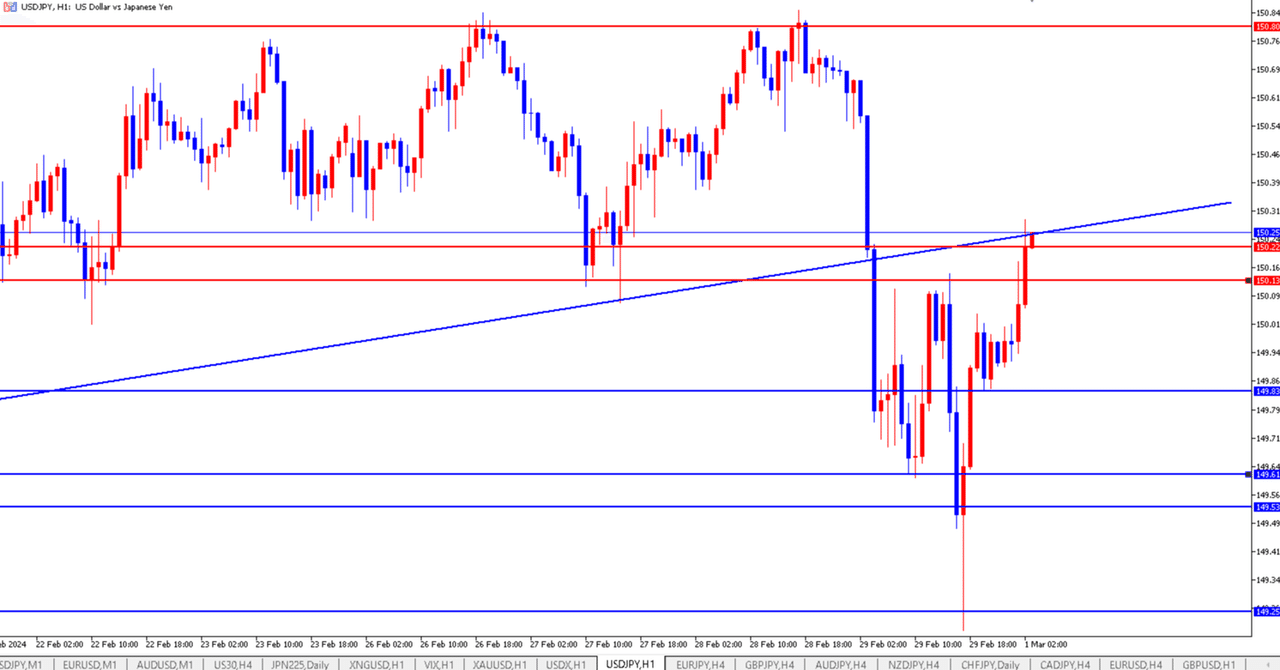 USDJPYとEURUSDの相場分析｜トモヒロのFXトレード戦略