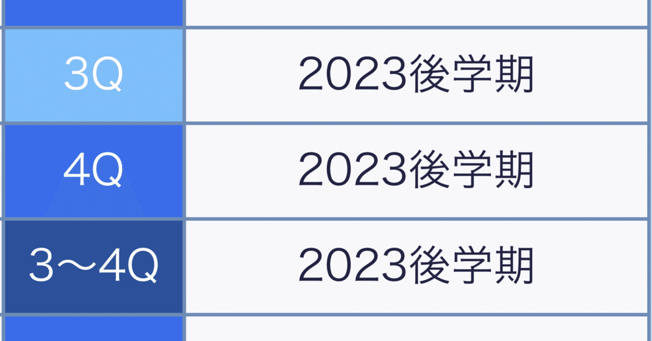 1年後学期(3Q~4Q)振り返り(東工大23B)｜さんま