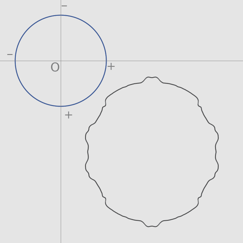 周期的パーリンノイズ｜deconbatch