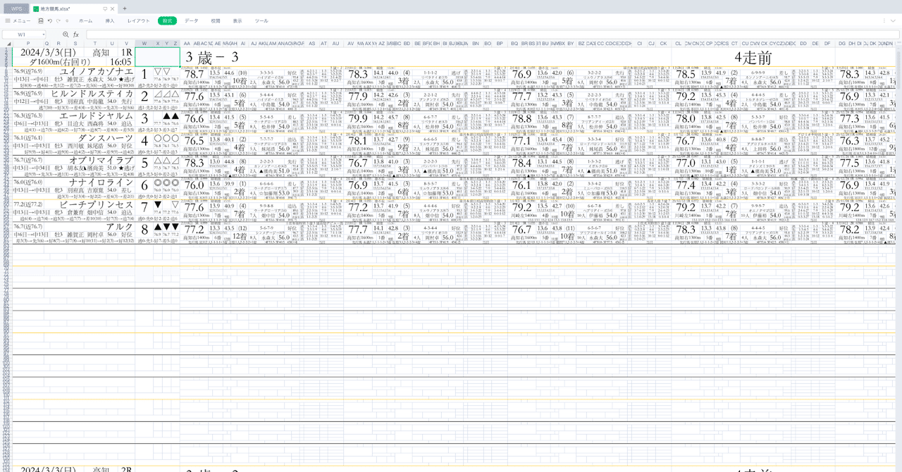 《高知競馬2024/3/3(日)スピード指数付40走表示詳細馬柱競馬新聞一日分 第1R左端部分無料》地方競馬予想用note 記者選抜 一発逆転ファイナルレース 南関東競馬 南関競馬AI 枠順 ...