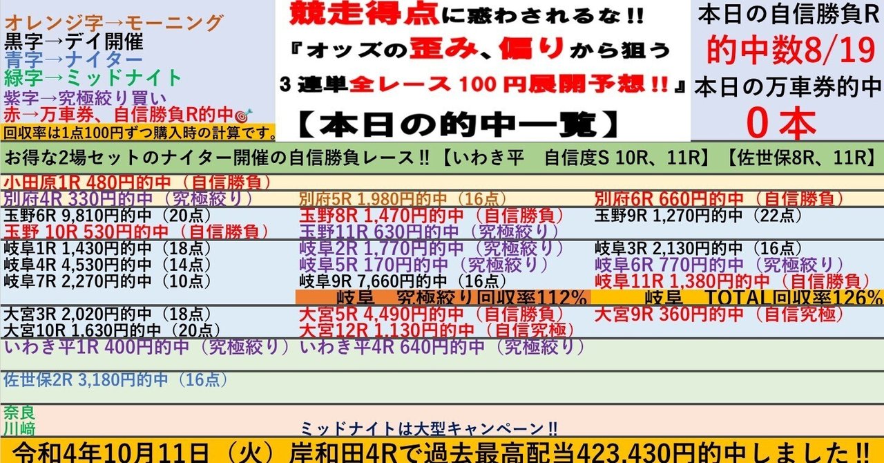 31（金）🉐大感謝価格2場セット🌤️デイ開催岐阜競輪＆大宮競輪🌤️全レースで100円‼️3連単予想 ️競輪予想【自信勝負レースは岐阜11r