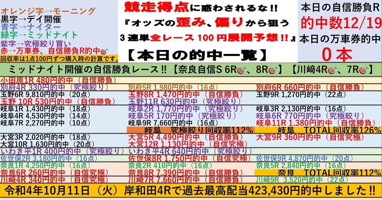 31（金）🌃🉐価格ミッドナイト全18レース100円予想🌃奈良競輪＆川﨑競輪🌃3連単全レース予想 ️ 競輪予想【自信勝負レース奈良自信s