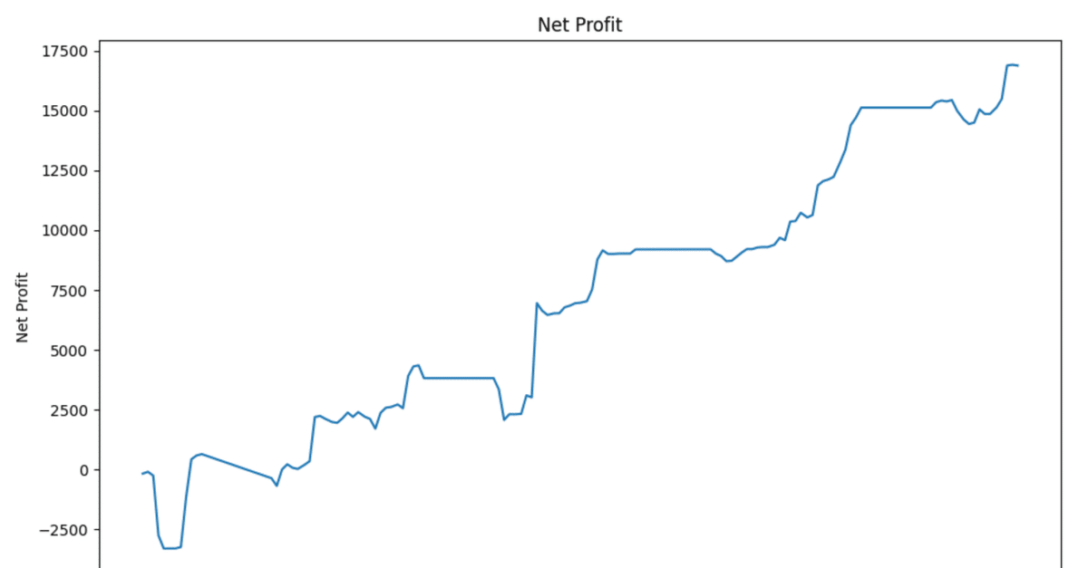 ML-EA（機械学習型EA）のバックテスト用ツール（MT5 ×Python）｜sayama_ocha