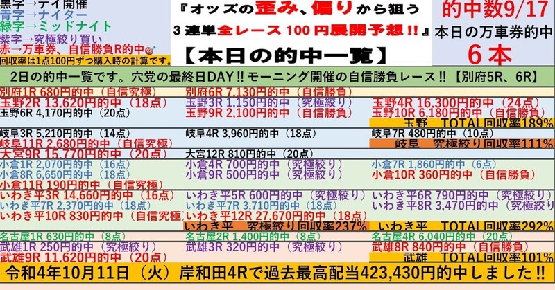 32(土)🌃🉐価格ミッドナイト全18レース100円予想🌃名古屋競輪&武雄競輪🌃3連単全レース予想 ️ 競輪予想【自信勝負レース名古屋6r