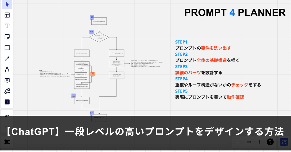 ChatGPTプロンプトのSystem, User, Assistantとは？ - Genspark