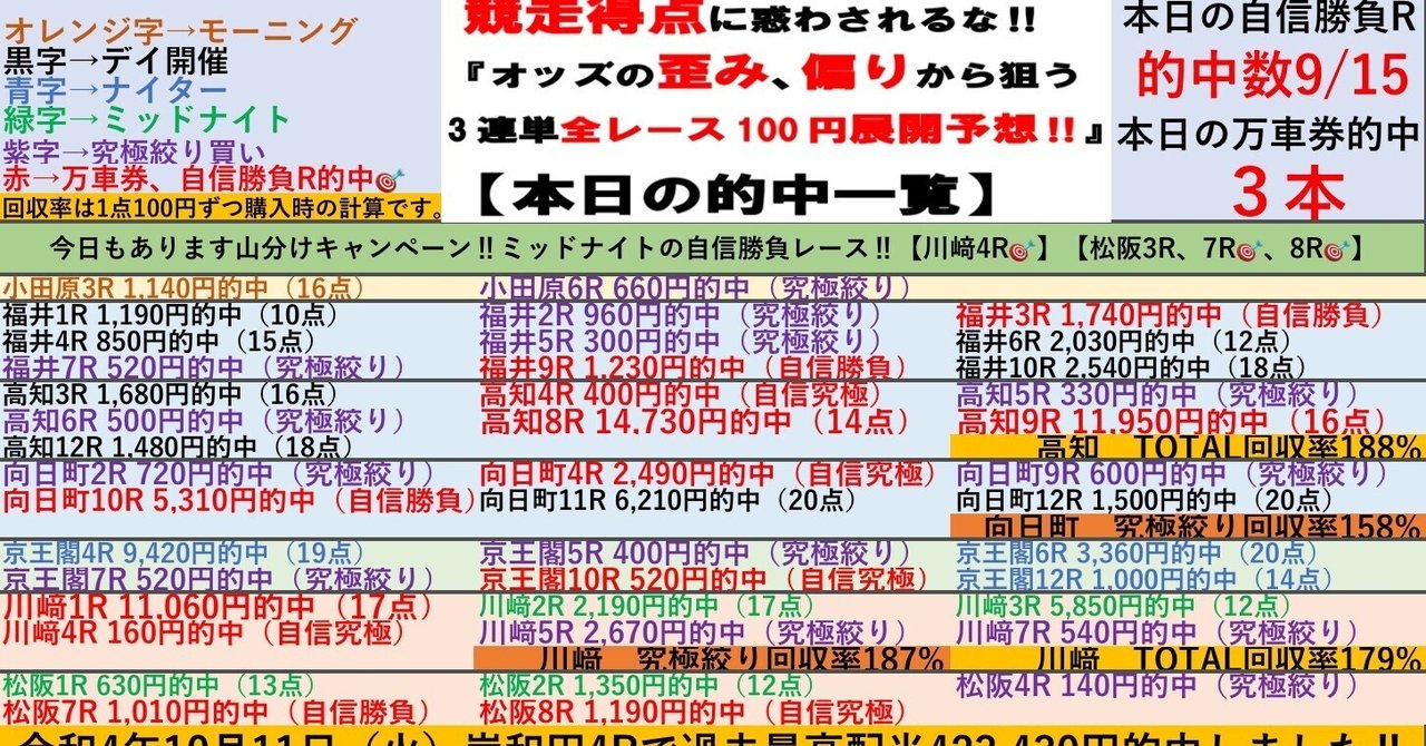 35（火）🆕新配信🆕☀️モーニング、デイ、ナイター、ミッドナイト🌉全7場『全開催全レース3連単予想‼️』🉐セット予想です😊』 競輪予想