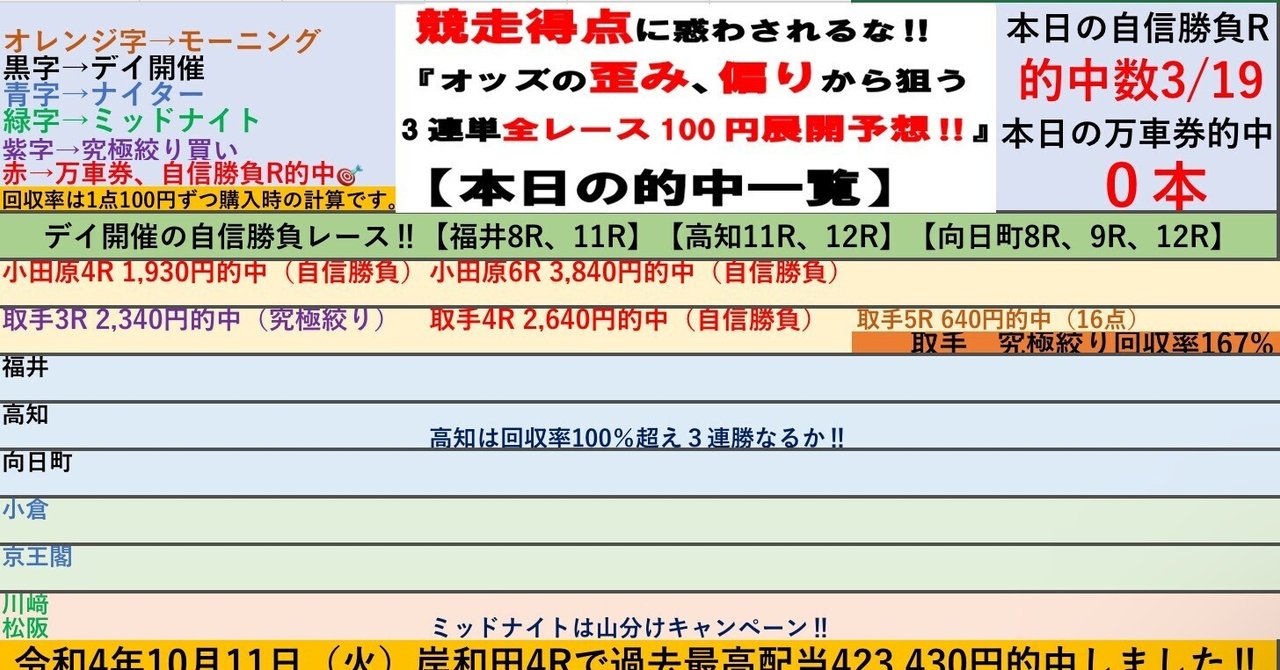 36（水）🉐2場セット☀️モーニング小田原競輪＆取手競輪☀️全レースで100円‼️3連単予想 ️ 競輪予想【自信勝負レースは小田原4、6r