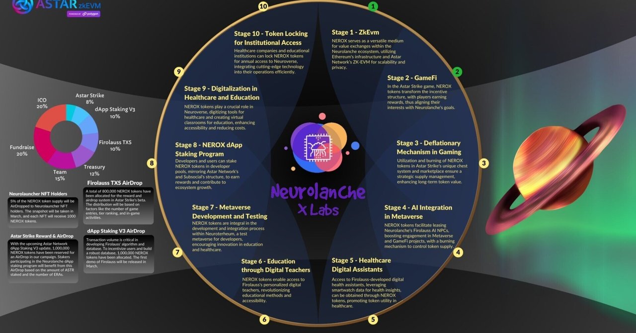 僕がNeurolancheについて思う事。｜ssszzz