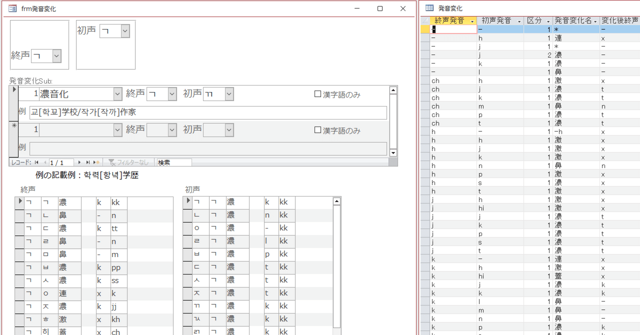 大槻 瀞(ohtsuki toro)｜note
