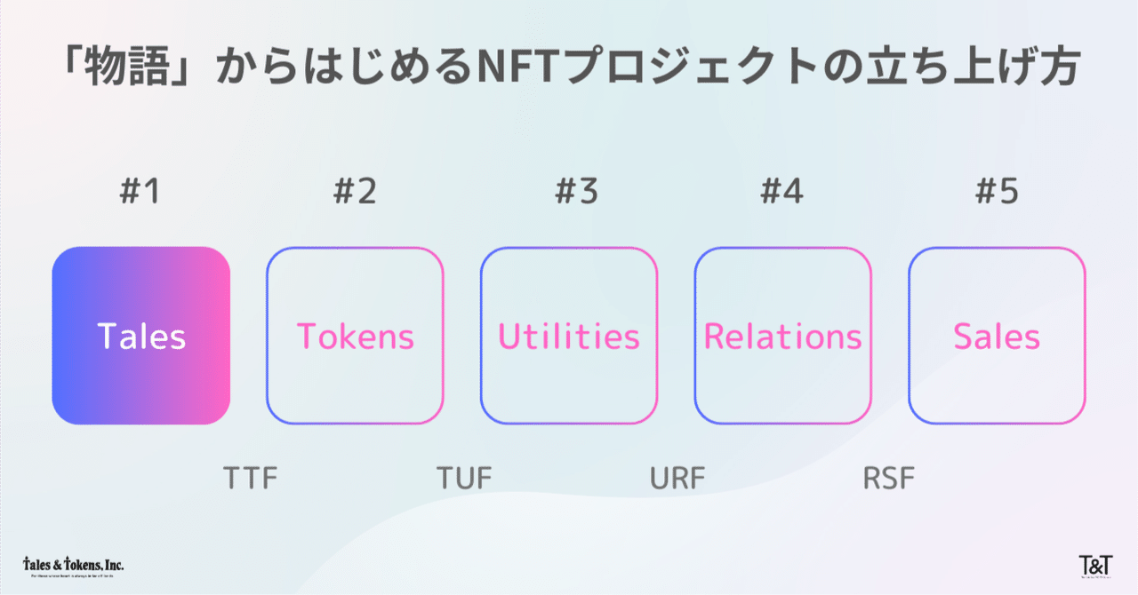 「物語」からはじめるNFTプロジェクトの立ち上げ方｜T&T | Tales & Tokens, Inc