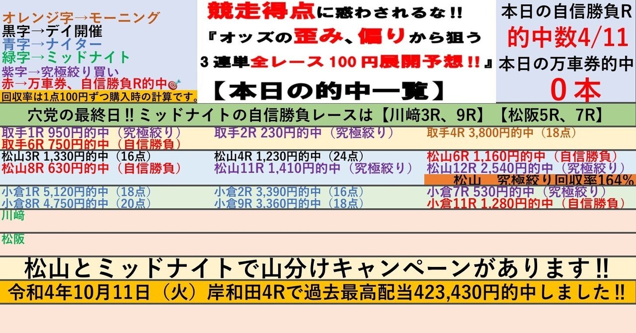 37（木）🌆ナイター小倉競輪2日目🌆全レースで100円‼️3連単予想 ️競輪予想【自信勝負レースは5、11r】 こちらから見れます⬇️