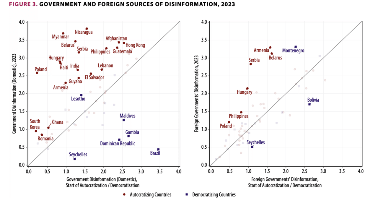 2024V-Demは民主主義についての知見が満載だった｜一田和樹のメモ帳