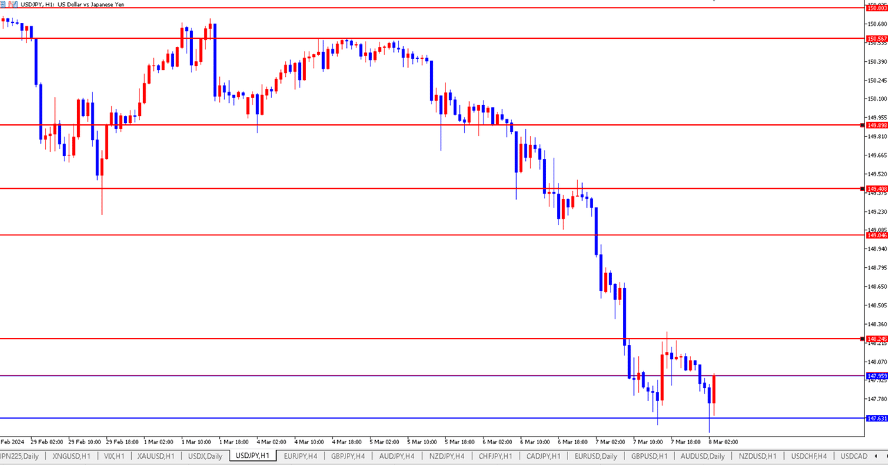 USDJPYとCHFJPYの相場分析｜トモヒロのFXトレード戦略