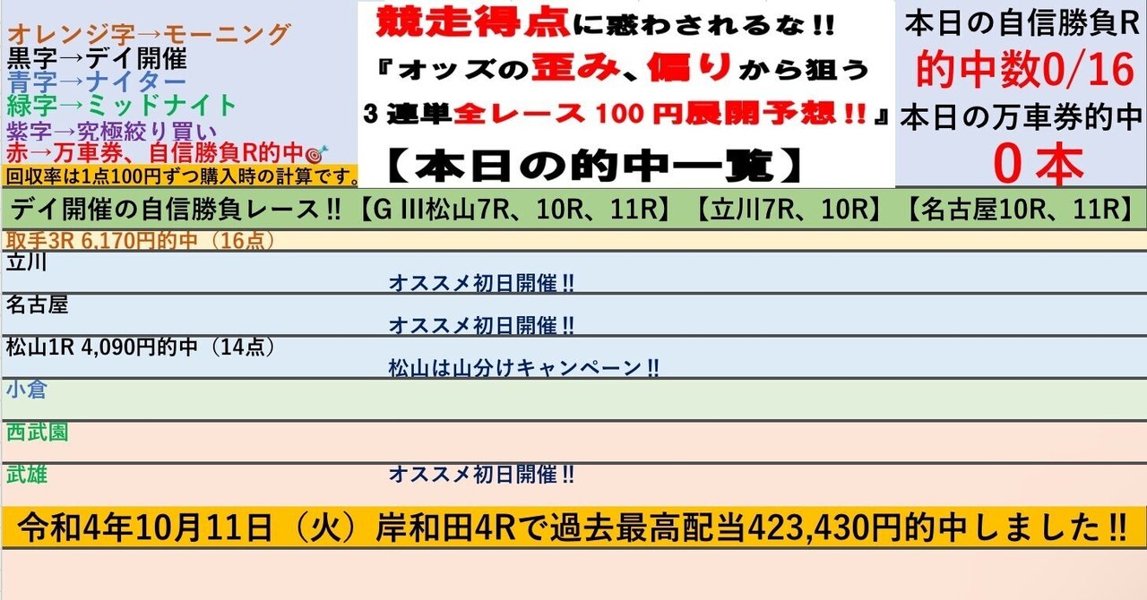 38（金）🆕新配信🆕☀️モーニング、デイ、ナイター、ミッドナイト🌉全7場『全開催全レース3連単予想‼️』🉐セット予想です😊』 競輪予想