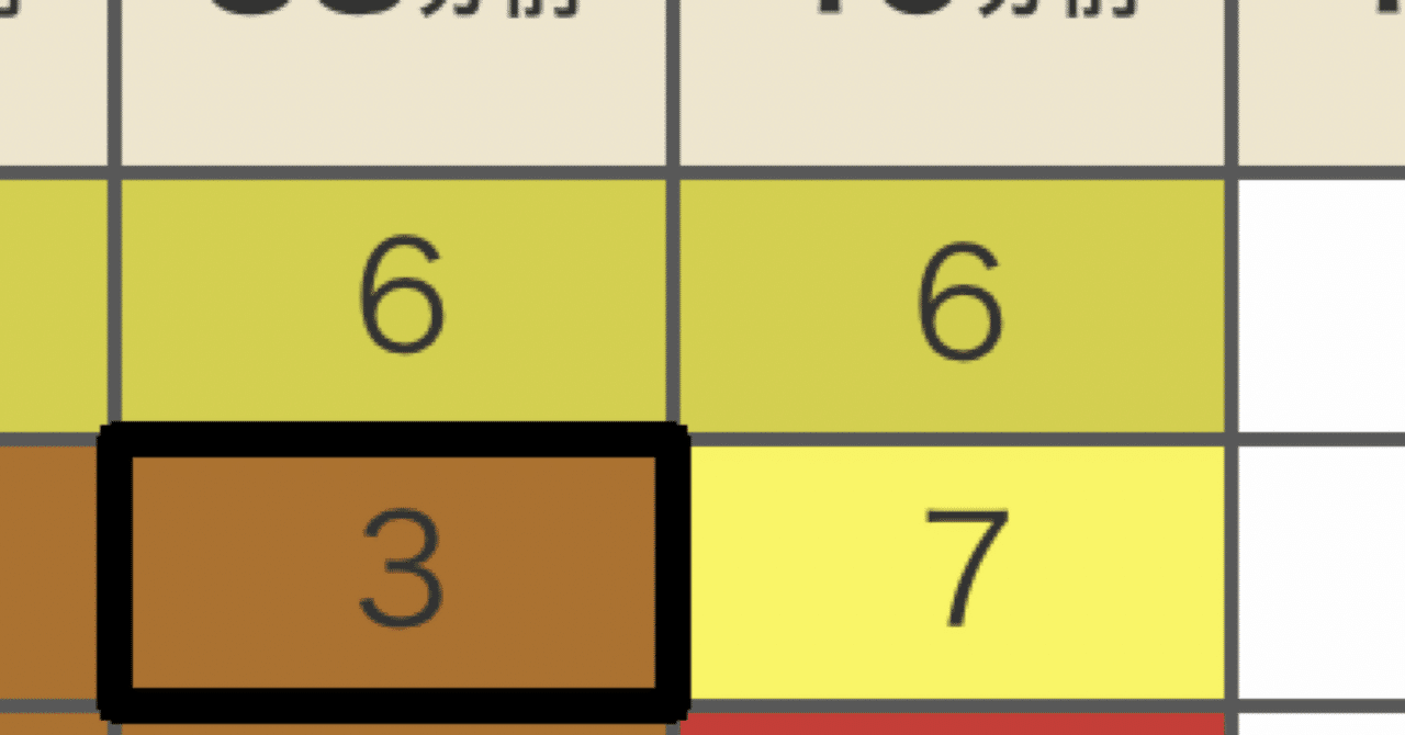 船橋3R 15:38｜マル＠異常オッズ専門【地方競馬予想】