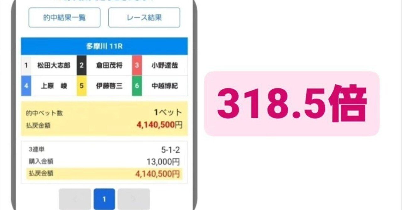 38 的中報告🎯｜万舟的中予想師💘七瀬ひな🌟プロ競艇予想師🚤🌊