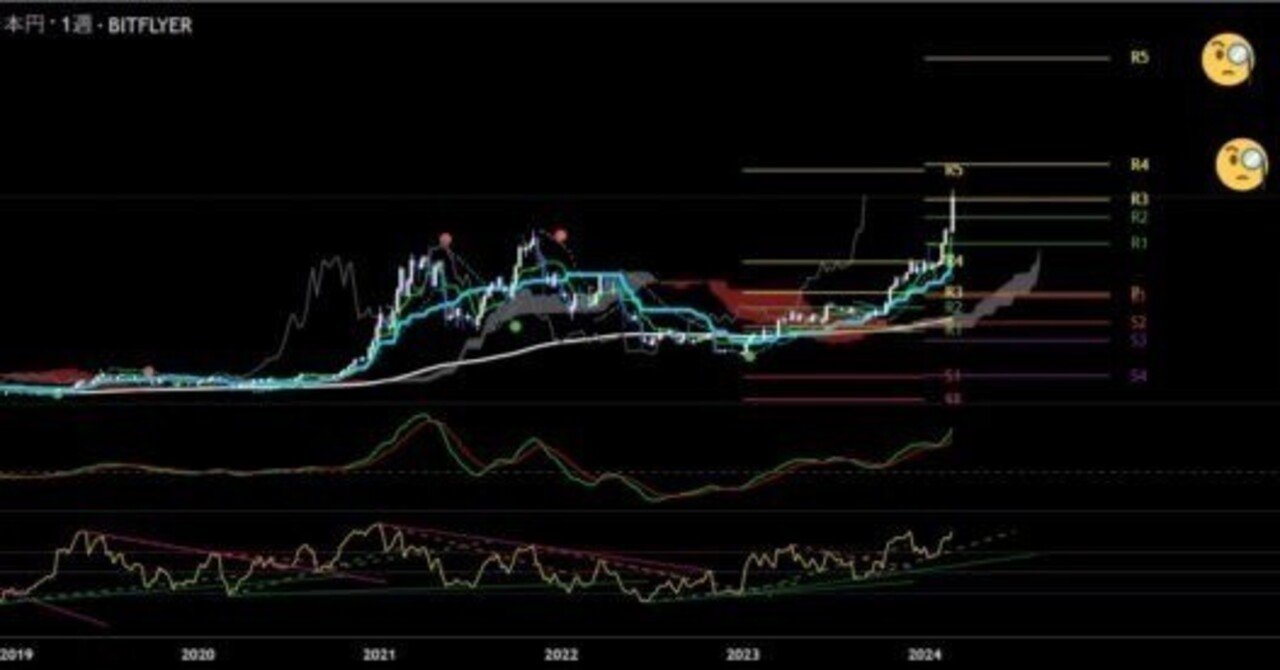 BTC 2024.03｜CryptoExpressJapan