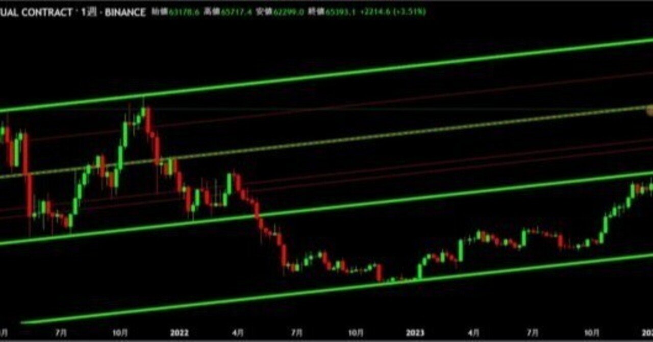 ビットコイン BTC パラレル チャネル｜CryptoExpressJapan