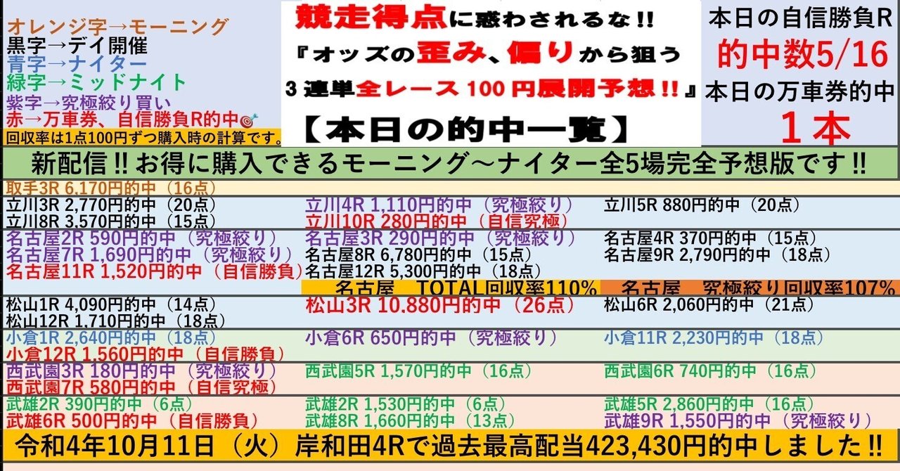 38(金)🌃🉐価格ミッドナイト全18レース100円予想🌃武雄競輪&西武園競輪🌃3連単全レース予想 ️ 競輪予想【自信勝負レース武雄6、7r