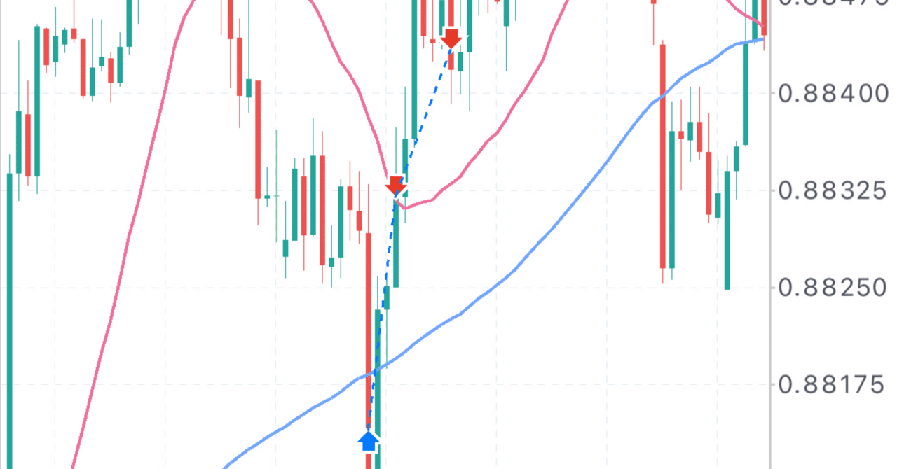 3月第2週 3/4-3/8 FX勝ちトレード再現｜FX安定収入研究所@外為尊徳（ﾄﾚ-ﾀﾞｰきんじろう）
