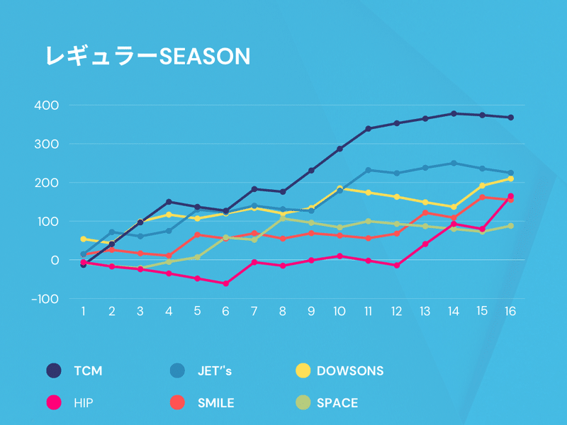 HIP THE YON-CREW's Best Team.｜けり。