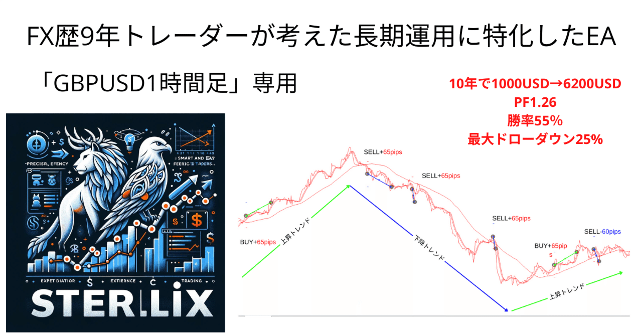 長期運用に特化したEA「STERLIX」｜EasyFXtrade