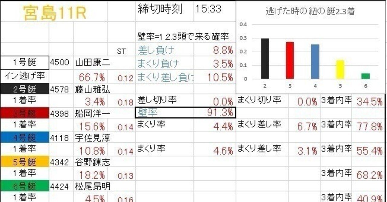 S📙宮島11r1533📙スーパー🌈1万配分｜🚤ミリオン先生競艇予想🚤日本一のオープンチャット