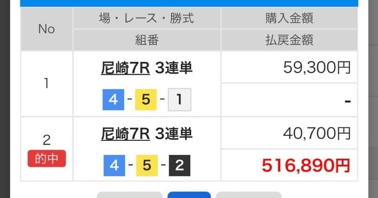 3/12、一撃捲り期待、11時以降すぐ締め切り🔥🔥｜push.99999