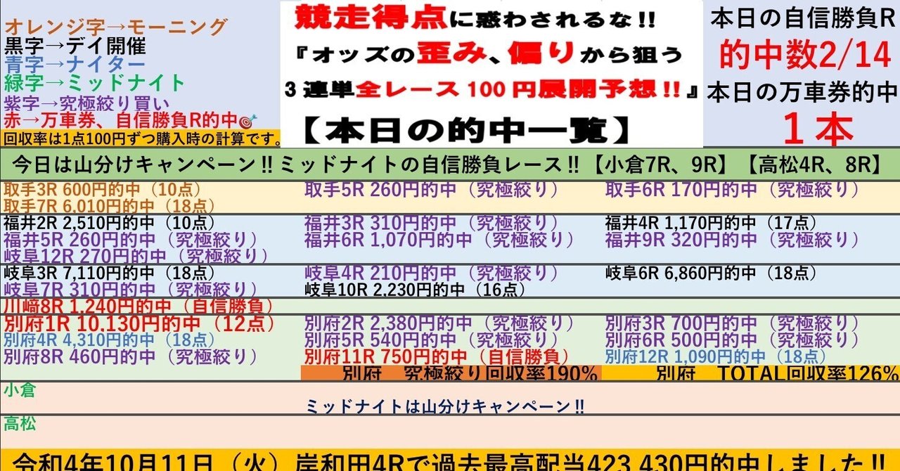 312（火）🆕新配信🆕☀️モーニング、デイ、ナイター、ナイター、🌆全5場『全開催全レース3連単予想‼️』🉐セット予想です😊』 競輪予想