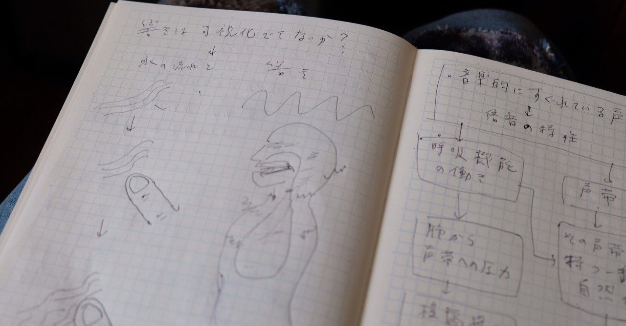 2019.8.3 水と響｜笹倉慎介／Shinsuke Sasakura｜note