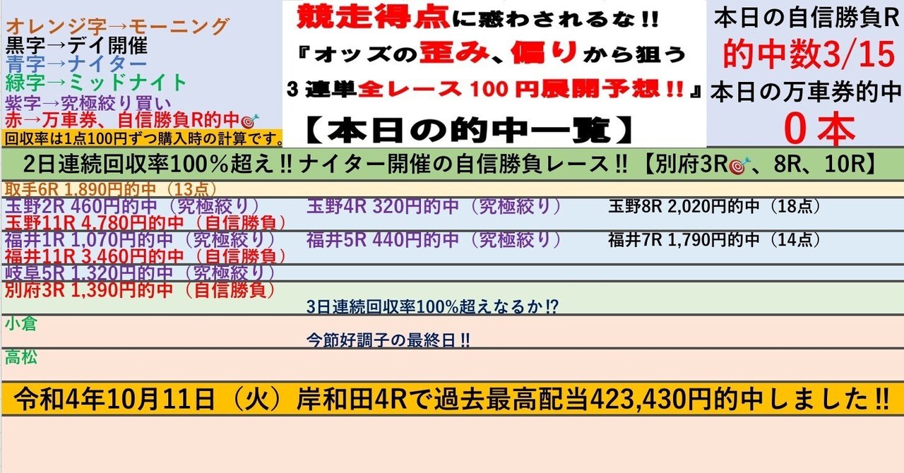 313（水）☀️モーニング取手競輪andデイ玉野競輪🌤️全レースで100円‼️3連単予想 ️ 競輪予想【自信勝負レースは取手2、5r、玉野9