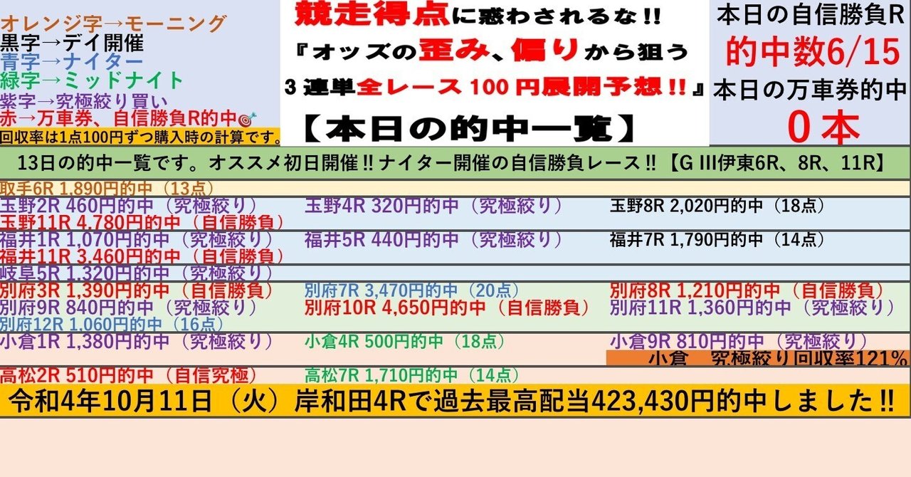 314（木）🏆 G Iii伊東記念初日🏆ナイター伊東競輪🏆全レースで100円‼️3連単予想 ️競輪予想 【自信勝負レースは6、8、11r