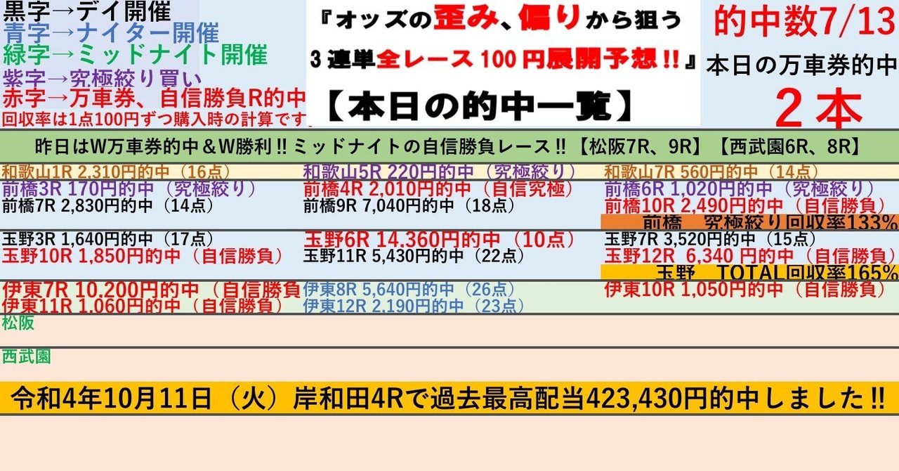 315ïŒéïŒðæ°é
ä¿¡ðâïžã¢ãŒãã³ã°ããã€ããã€ã¿ãŒããã€ã¿ãŒðå
š4å Žãå
šéå¬å
šã¬ãŒã¹3é£åäºæ³âŒïžãðã»ããäºæ³ã§ãðã ç«¶èŒªäºæ³