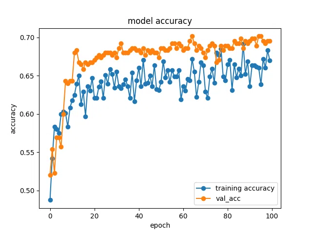 ML/DLの学習時、training accuracyよりもvalidation accuracyの方が高い場合について｜maedahi