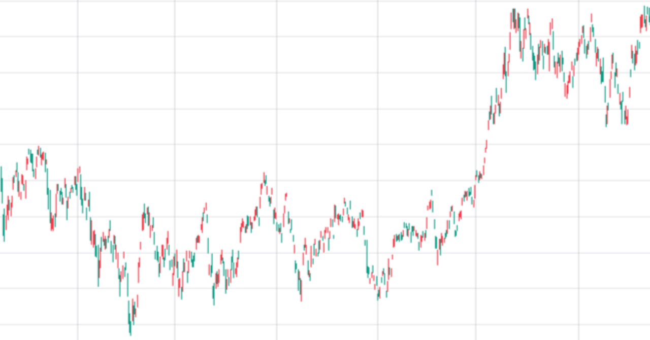 コロナショックから4年 - 各セクターの騰落率（日経225とJPX400）｜株おじさん