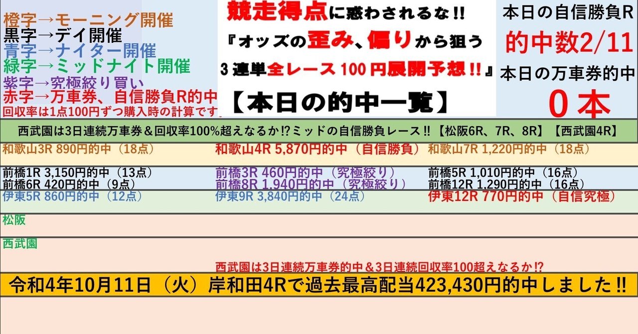 316（土）🆕新配信🆕☀️モーニング、デイ、ナイター、ナイター🌆全3場『全開催全レース3連単予想‼️』🉐セット予想です😊』 競輪予想