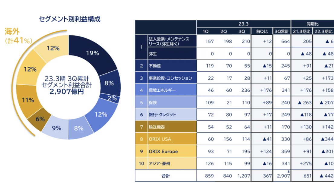 【企業分析】オリックス(ORIX)｜kabuya66