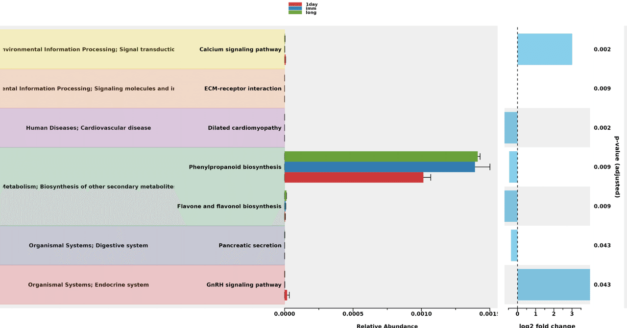 Qiime2とRを用いて菌叢の機能予測をする｜hamuaka